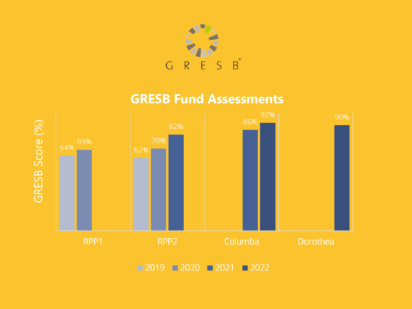 Asper achieves outstanding GRESB Infrastructure Results
