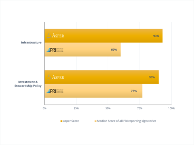 Asper Investment Management